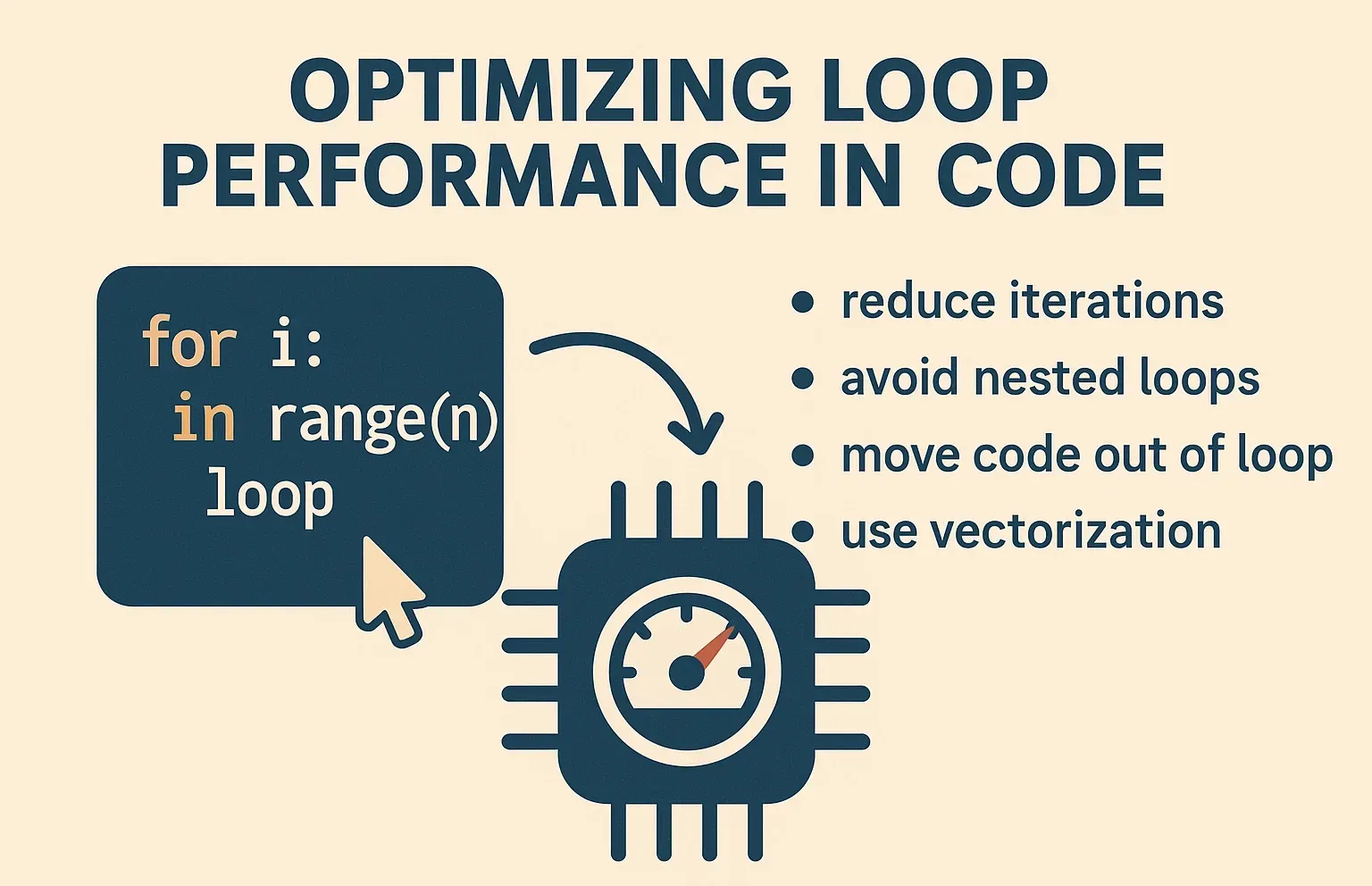 Enhancing JavaScript performance through effective code optimization techniques | Levitation ...